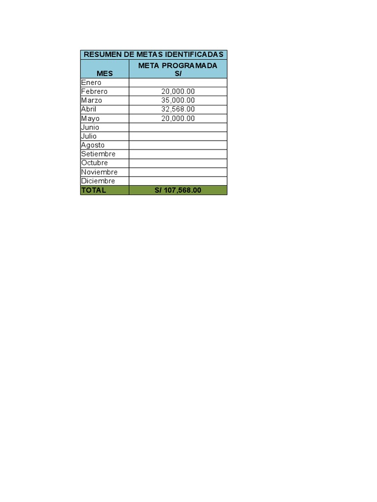 Formato Meta Mensual | PDF