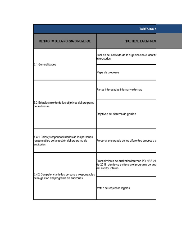 Tarea Iso Auditoria | Descargar gratis PDF | Auditoría | Business