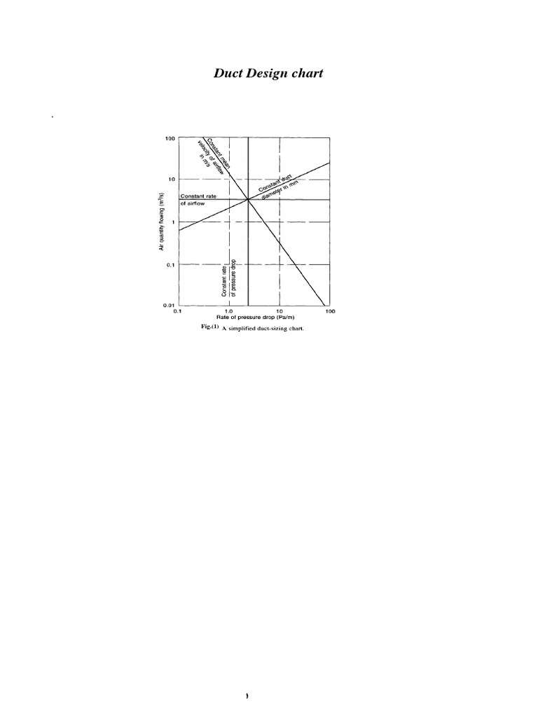 Duct Design Chart | PDF | Duct (Flow) | Physics