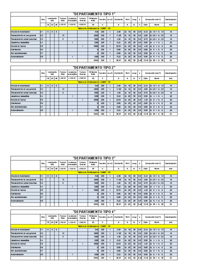 Planilla de Carga Base | PDF | Corriente eléctrica | Ingeniería