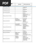 Colour Coding Site Lube | PDF | Lubricant | Oils