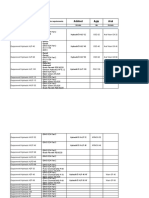 Lubricants and Greases Specification Guide | PDF | Lubricant | Oils