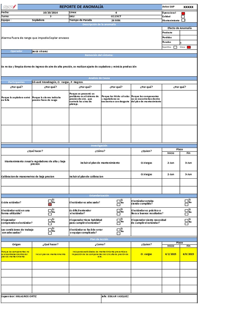 Reporte de Anomalía SMI | PDF