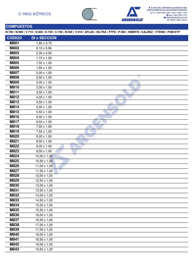 Catalogo O'rings Metricos ARGENSOLD | PDF | Off Roading | Land Vehicles