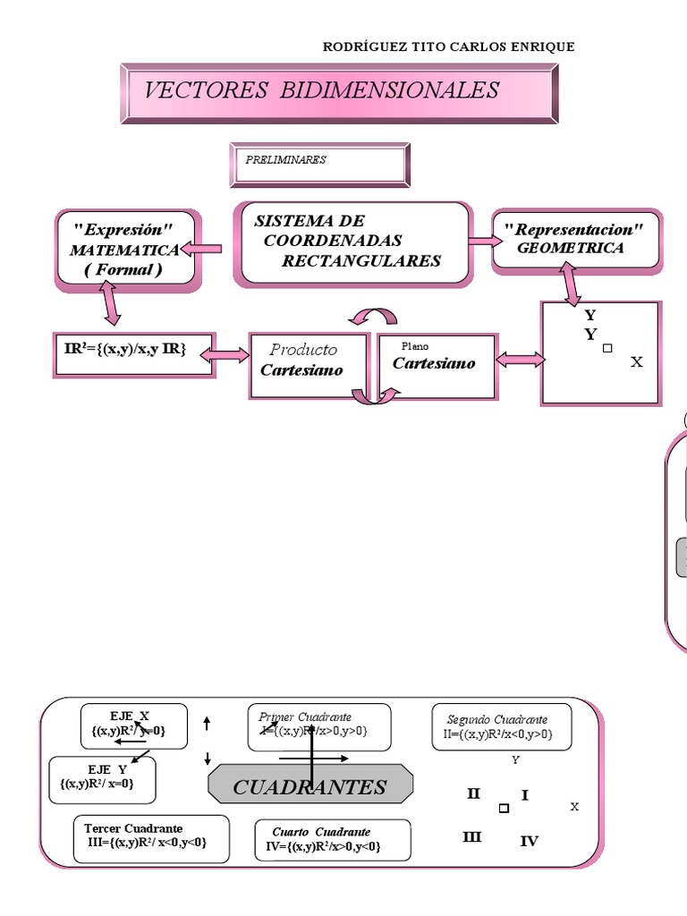 Vectores Bidimensionales | PDF | Sistema de coordenadas Cartesianas ...
