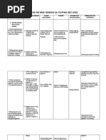 Action Plan Sa Filipino | PDF