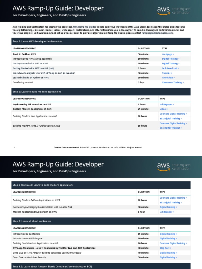 Ramp-Up Guide Developer | PDF | Amazon Web Services | Faq