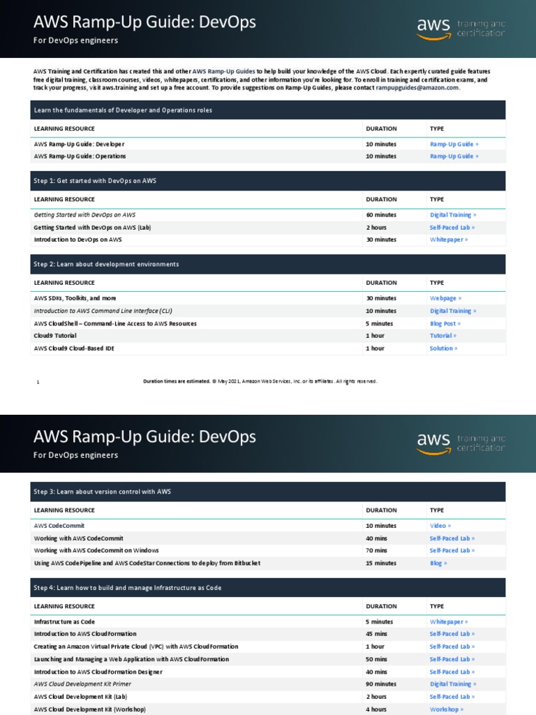 Ramp-Up Guide DevOps | PDF | Amazon Web Services | Cloud Computing