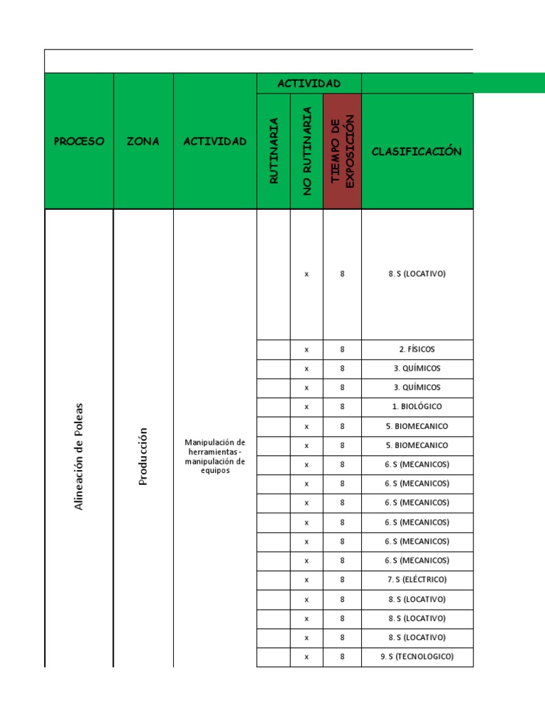 Modelo GTC 45 - Matriz de Riesgos Tabla Dinámicamm | PDF | Lesión ...