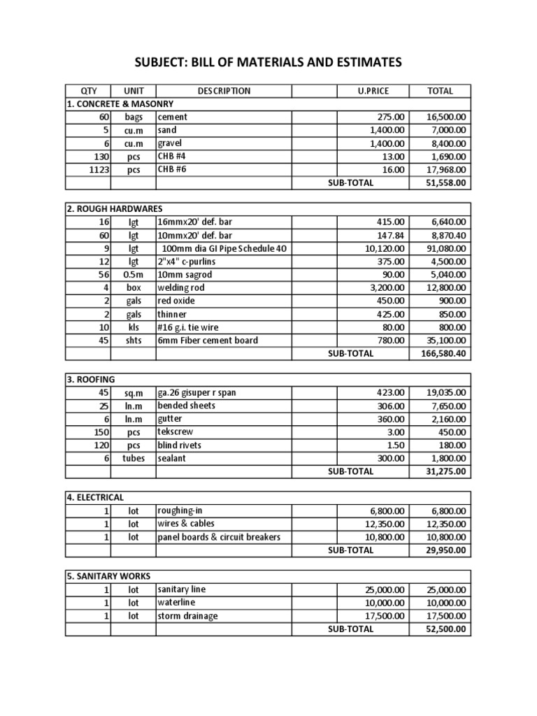 Sample BOM | PDF | Civil Engineering | Materials
