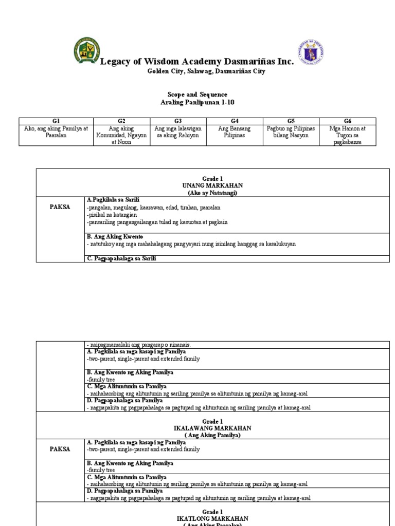 Scope and Sequence (AP 1-10) | PDF