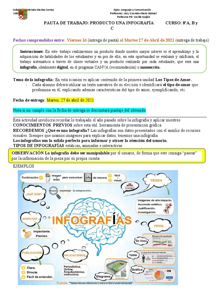 Pauta para Trabajo en Casa | PDF | Infografia | Comunicación humana