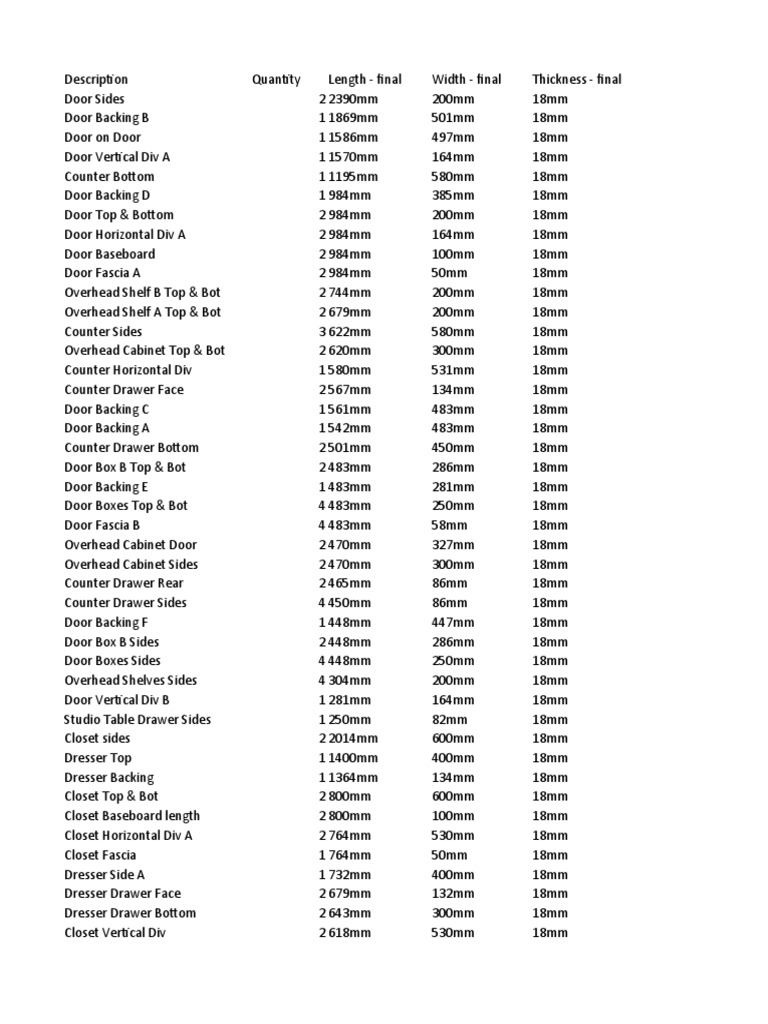 Sample Cabinet Cutting List | PDF | Chest Of Drawers | Door