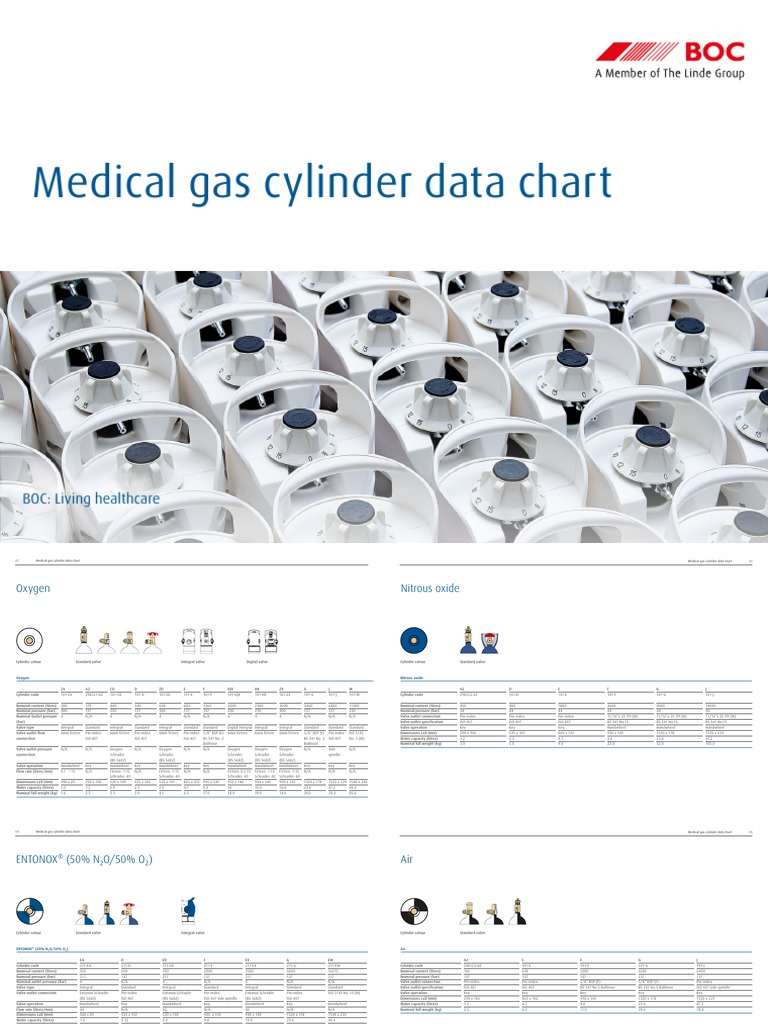 Medical Gas Cylinder Data Chart: BOC: Living Healthcare | PDF | Carbon ...