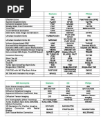 MRI Acronyms Compared Sequence Name | PDF | Image Processing ...