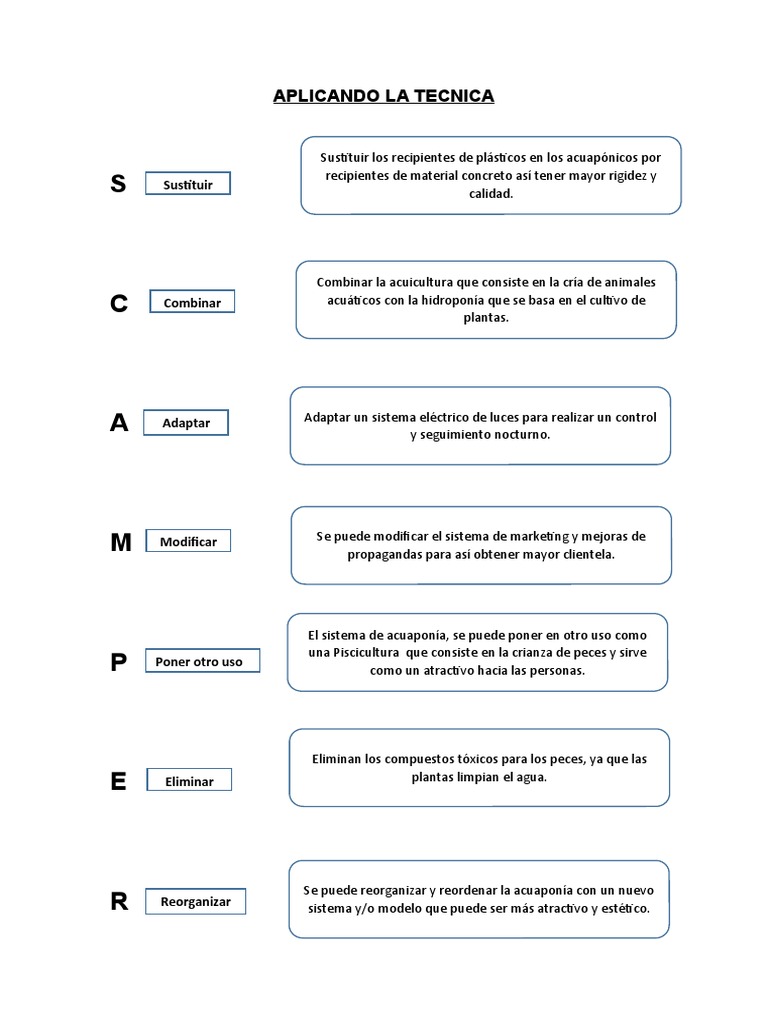 Aplicando La Tecnica Scamper | PDF