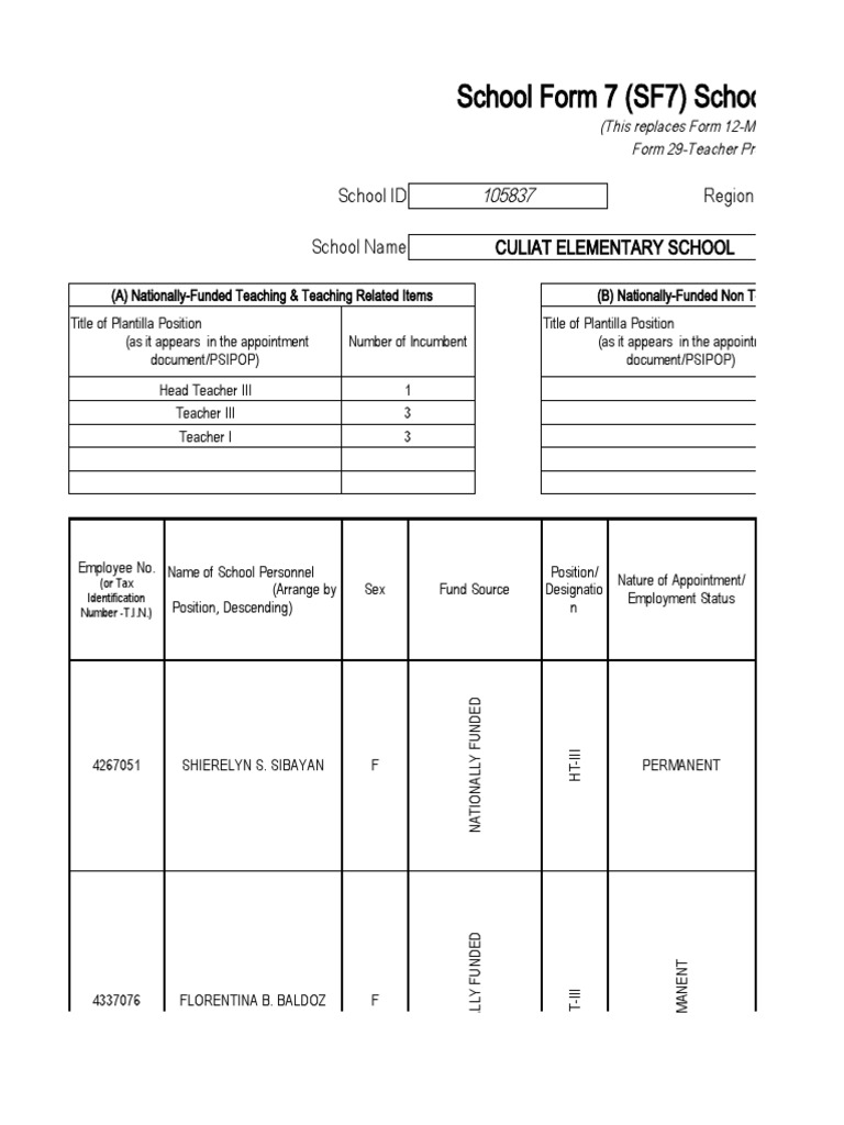 School Form 7 (SF7) School Personnel Assignment List and Basic Profile ...