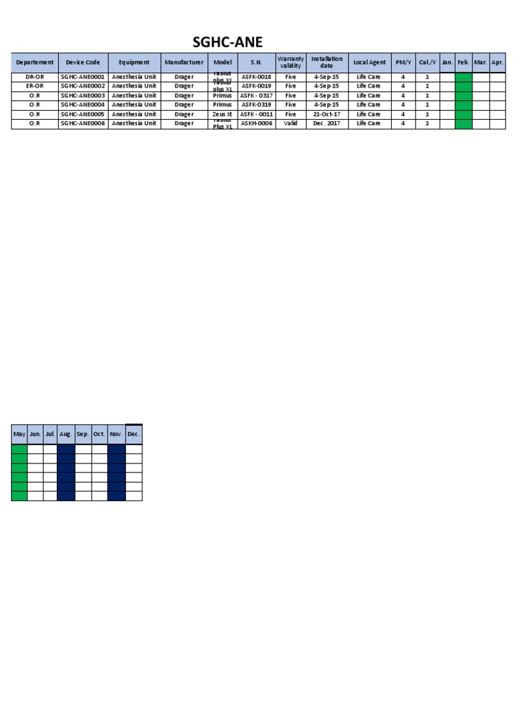 Inventory Device Codes | PDF | Medicine | Clinical Medicine