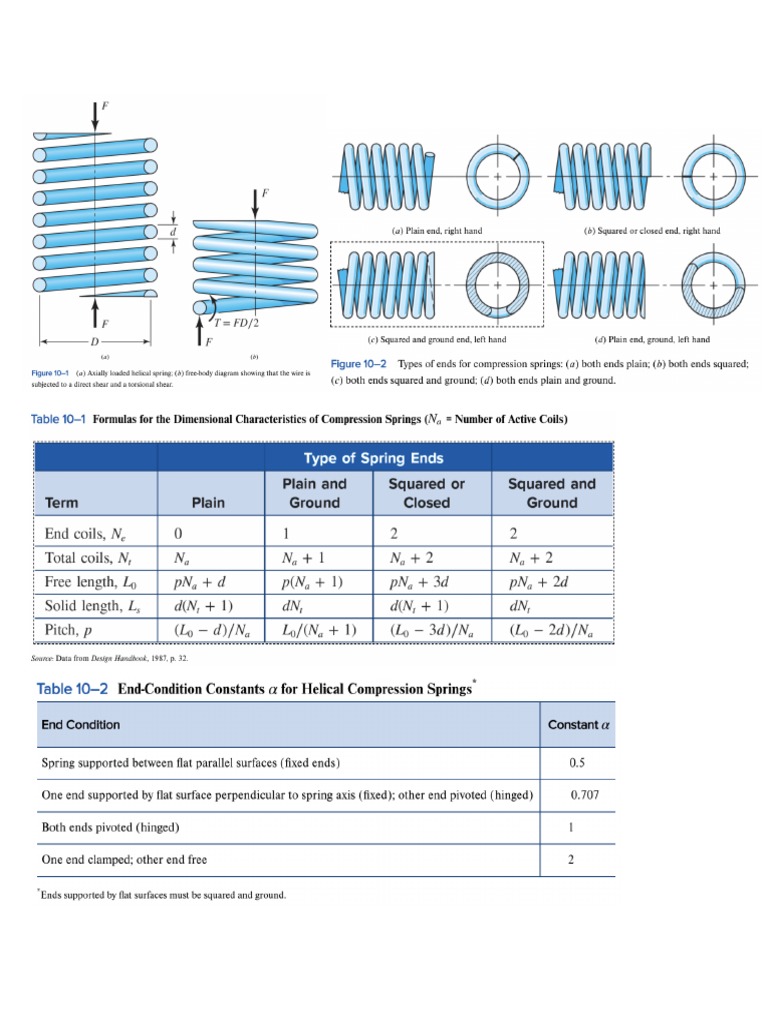 Shigley's Chapter 10 Tables | PDF