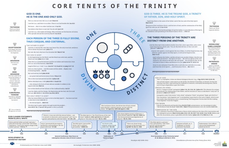 God Is One. He Is The One and Only God.: Each Person of The Three Is ...