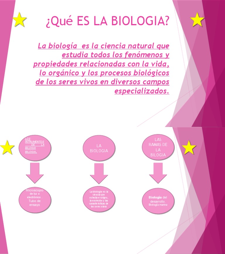 Qué Es La Biologia | PDF | Ciencias sociales | Salud y bienestar
