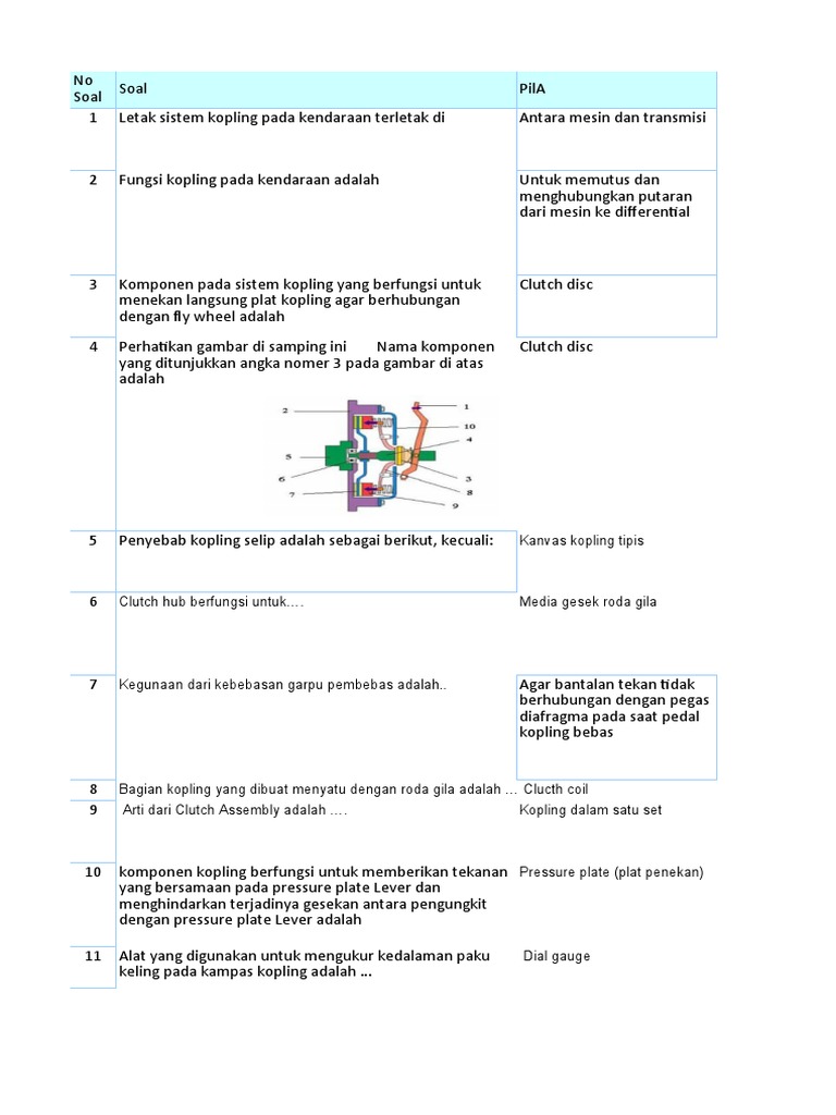 SOAL PAT Ganjil PSPTKR XII TKR 2021 | PDF
