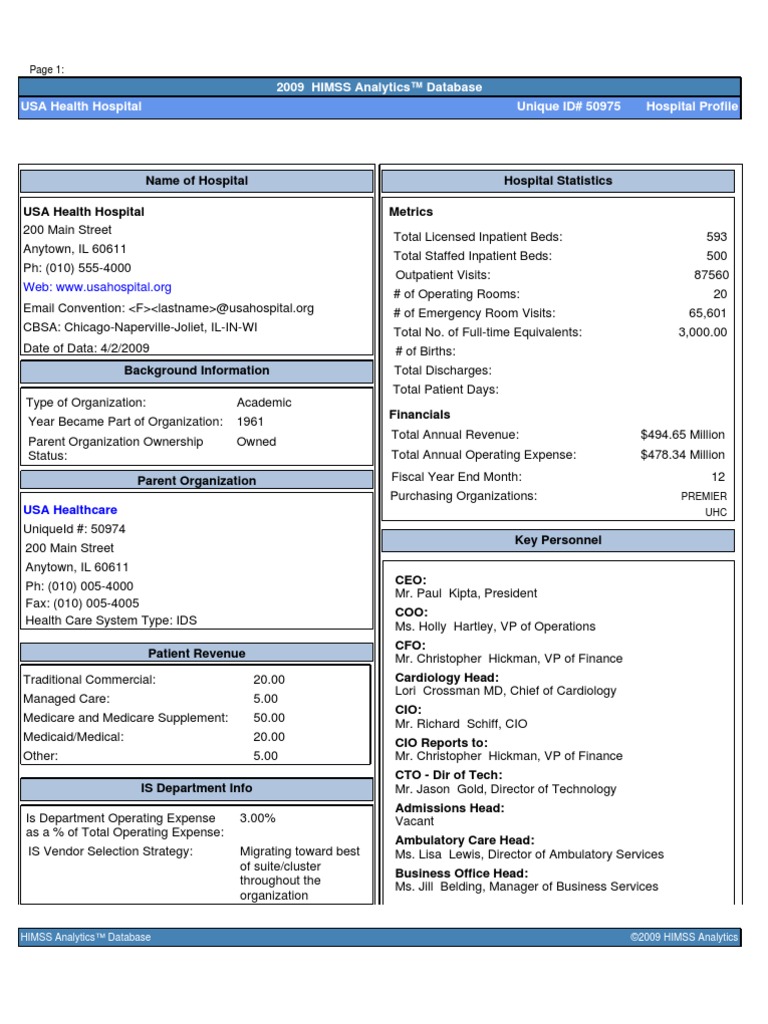 2009 HIMSS Analytics™ Database USA Health Hospital Unique ID# 50975 ...