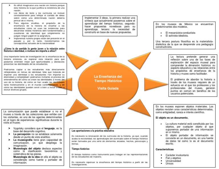 Mapa Sol | PDF | Museo | Plan de estudios