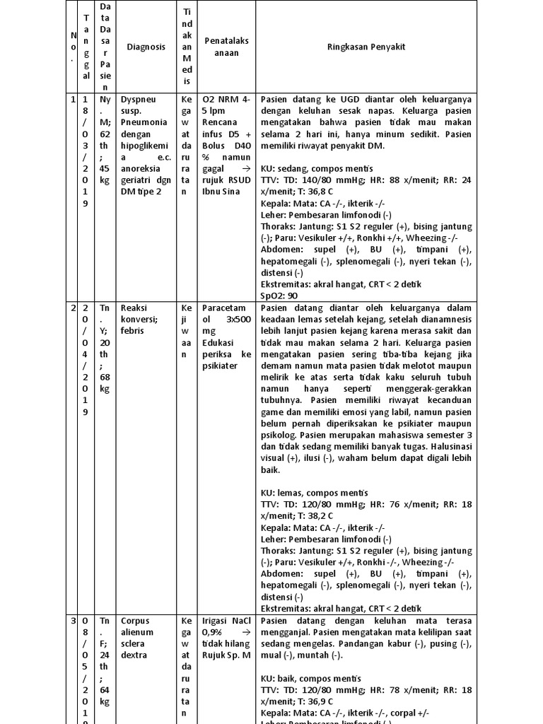 Kasus Borang PKM Ugd | PDF
