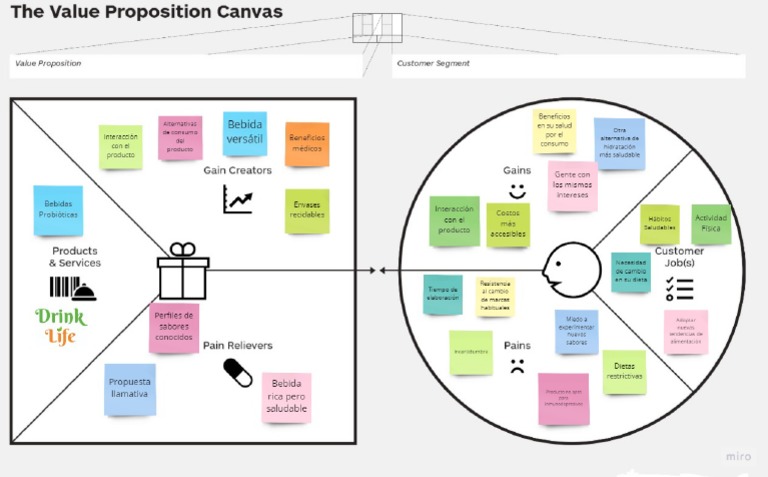 The Value Prepositions Canva | PDF