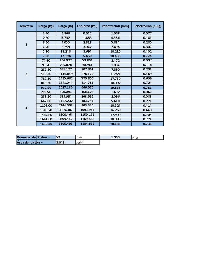 Calculo Cbr.... | PDF