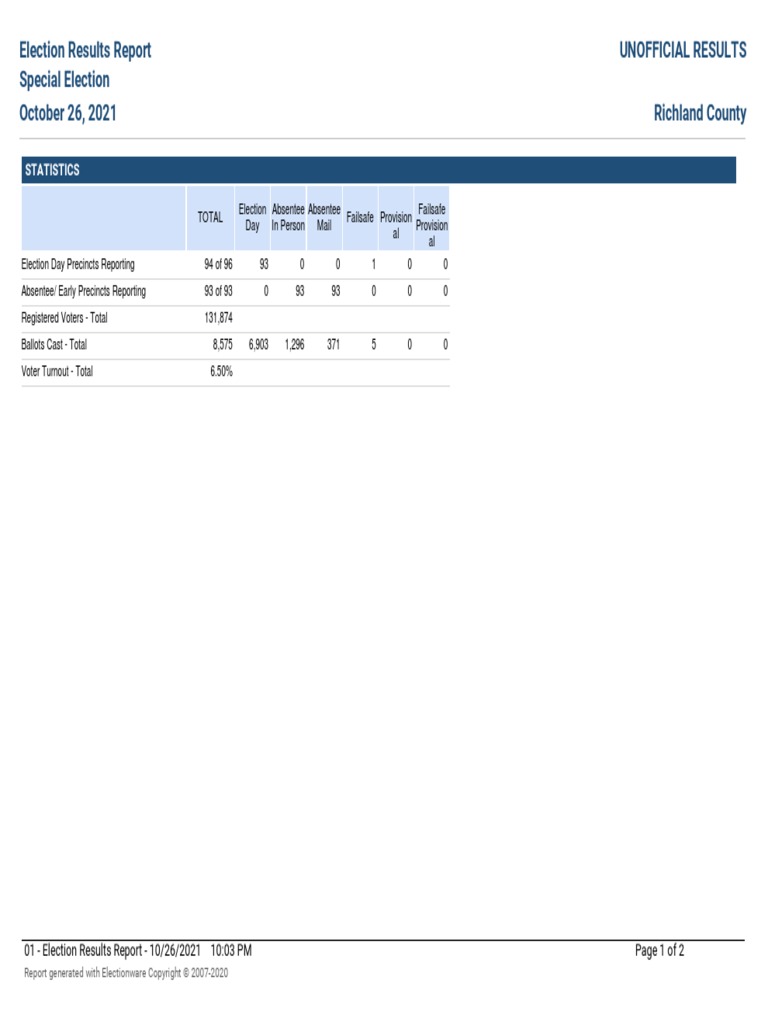 Misamis Oriental 2022 Election Results | PDF | Absentee Ballot | Democracy