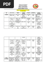 Action Plan On Ok Sa Deped 2019-2020 | PDF | Public Sphere