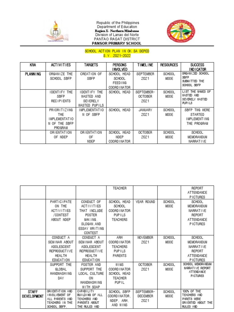 Ok Sa Deped Action Plan 2021 2022 | PDF