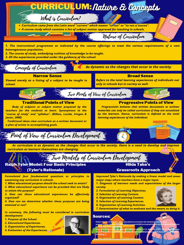 Nature and Concept of Curriculum Infographic | PDF | Curriculum ...