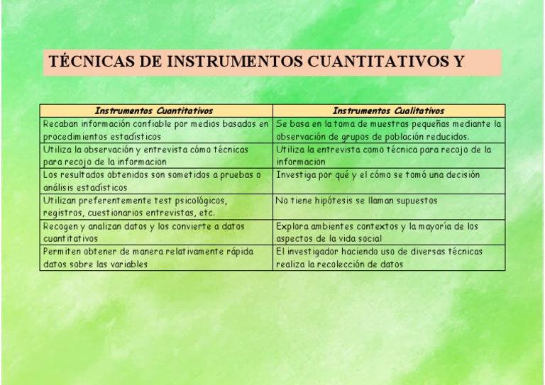 Instrumentos Cuantitativos | PDF
