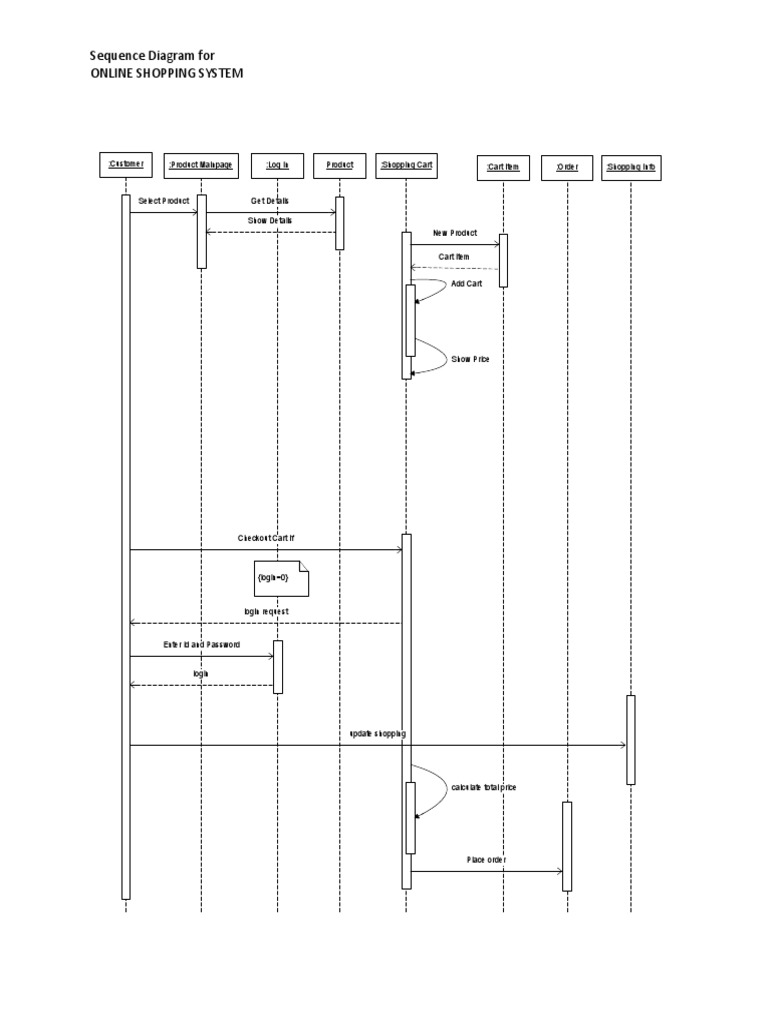 Online Shopping System Sequence Diagram | PDF