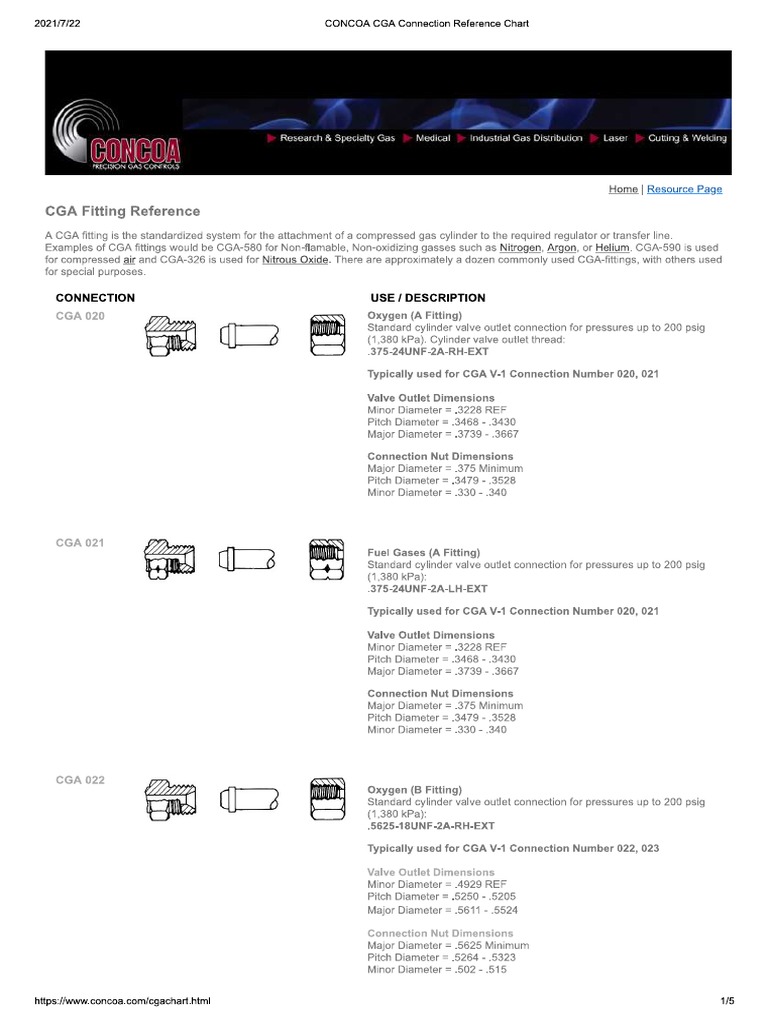 CGA Fitting Reference | PDF