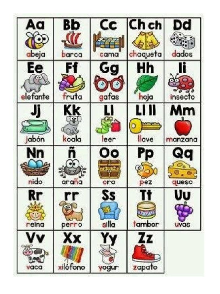 Abc ABECEDARIO | PDF