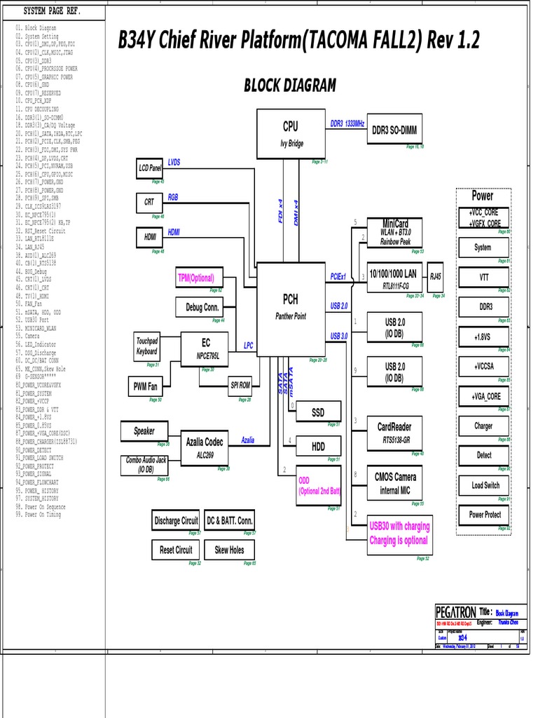 B34 B34Y Chief River PlatformTACOMA FALL2 Rev 1.2 | PDF | Manufactured ...