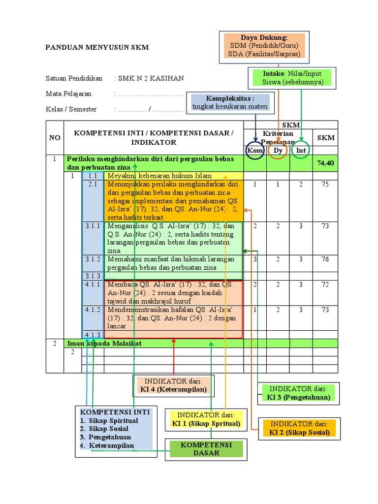 Panduan Penetapan SKM dalam Raport | PDF