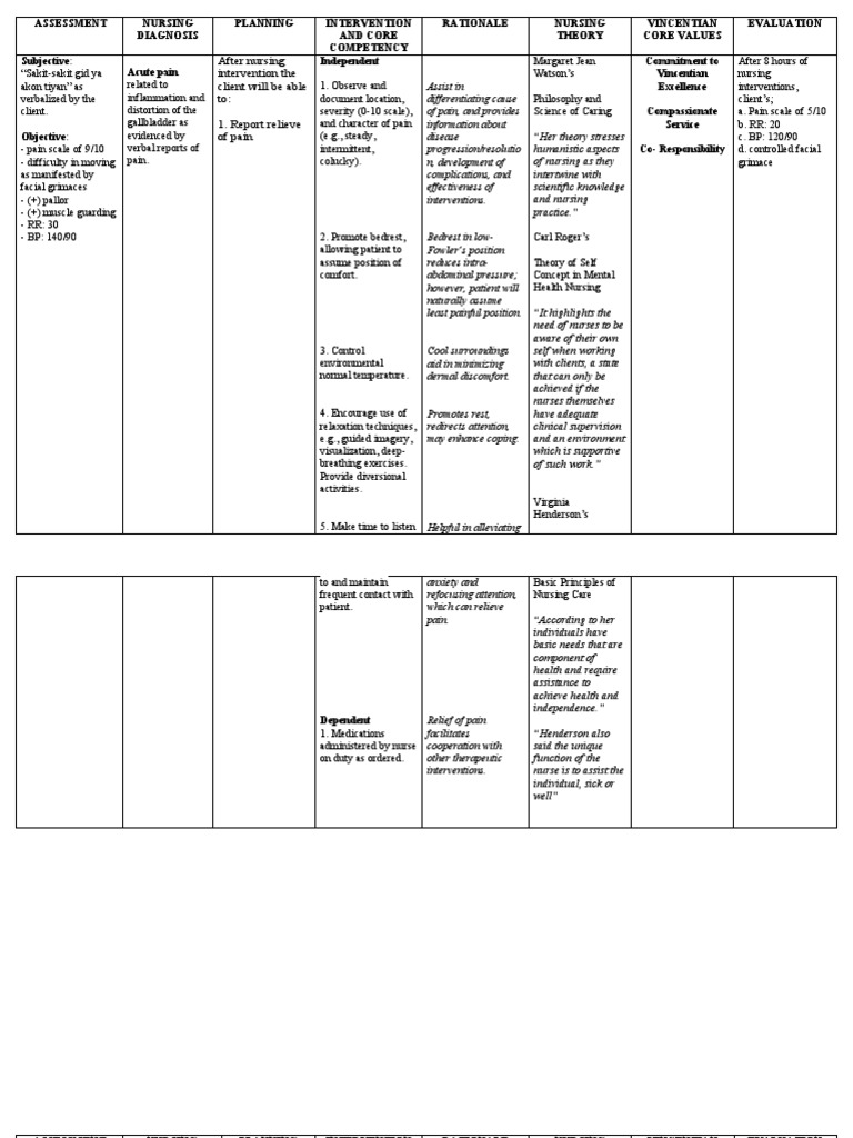 NCP Group 4 | PDF | Nursing | Pain