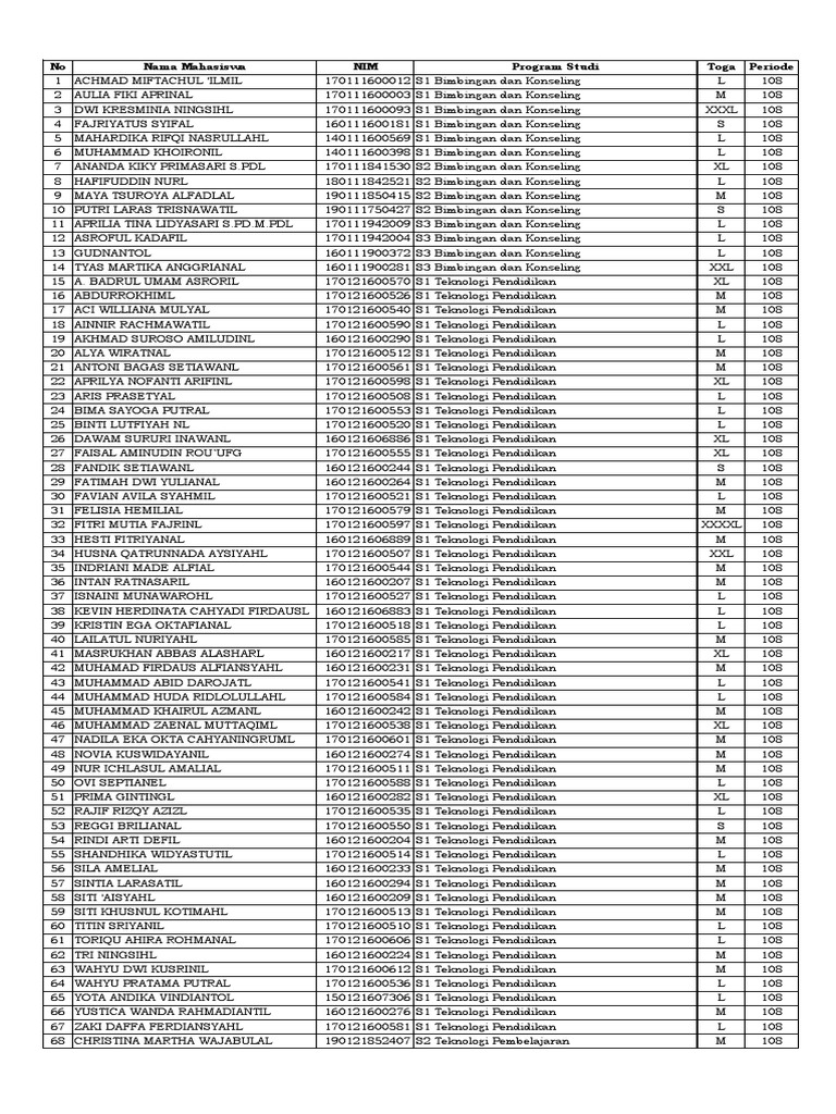 No Nama Mahasiswa NIM Program Studi Toga Periode | PDF