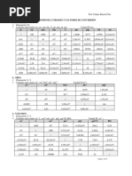 Tabla de Conversiones Completa | PDF | Unidades de medida | Cantidades fisicas