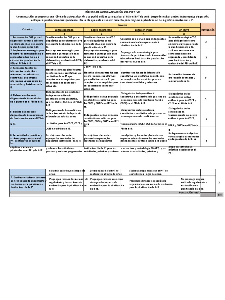 Rúbrica de Autoevaluación de PEI - PAT | PDF | Evaluación | Cognición