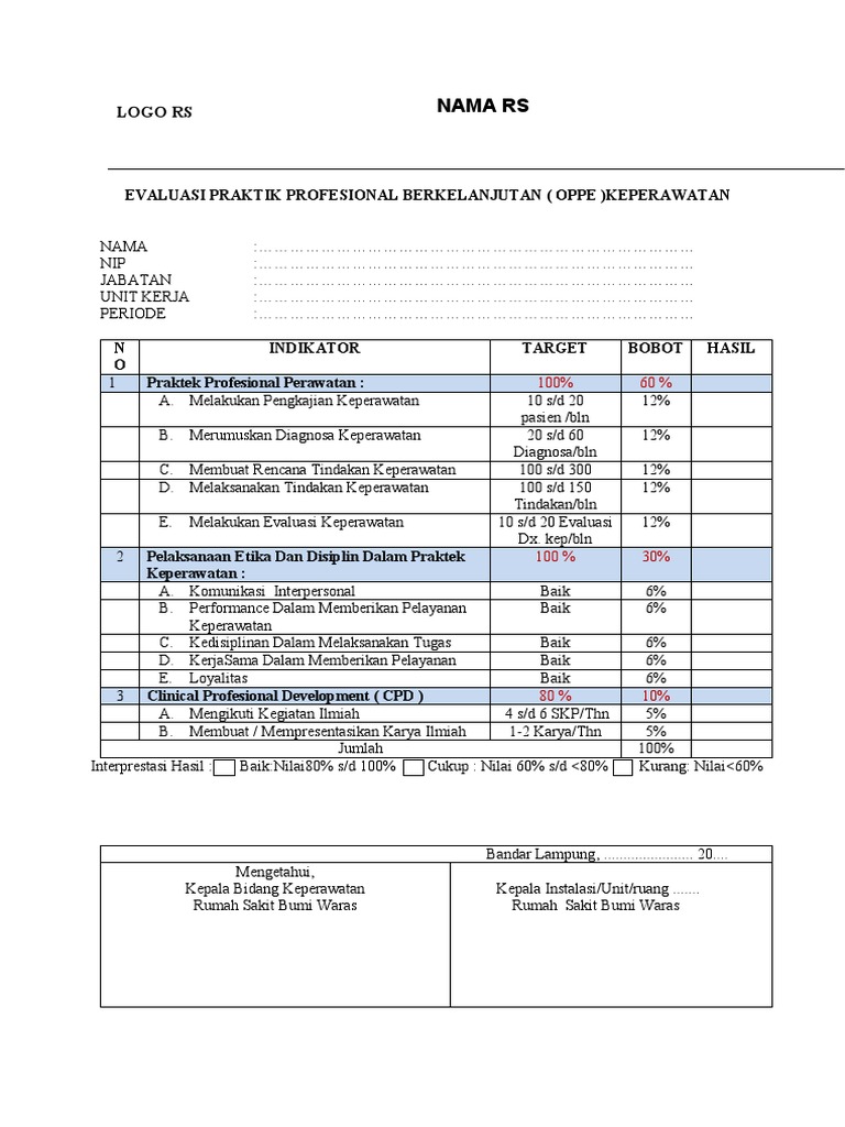 Form Oppe Dan Juknis | PDF