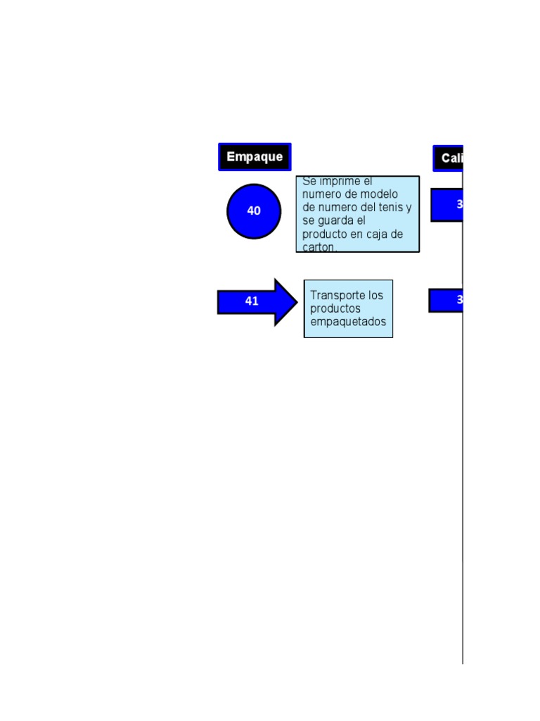 Diagrama Simbron | PDF