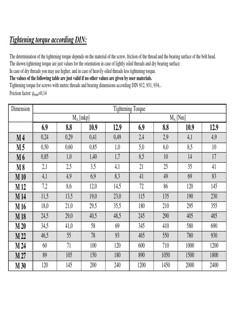 Tightening Torques PDF | PDF | Screw | Manufactured Goods