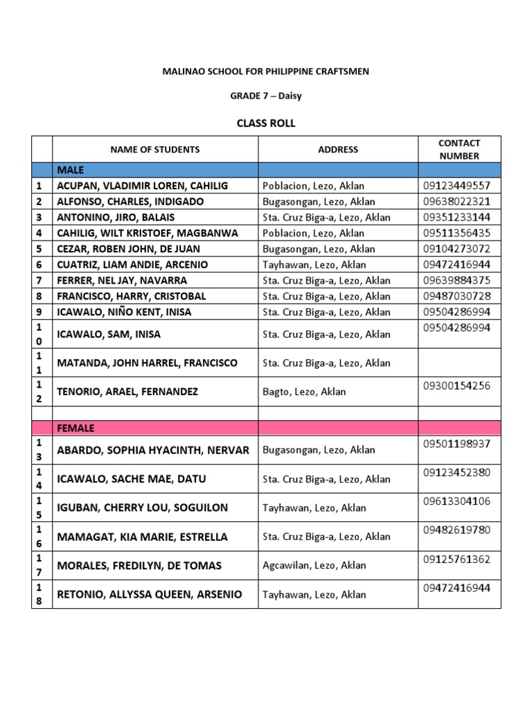 Grade 7 Class Roll - Malinao School | PDF