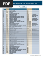 Hager Finish Chart | PDF